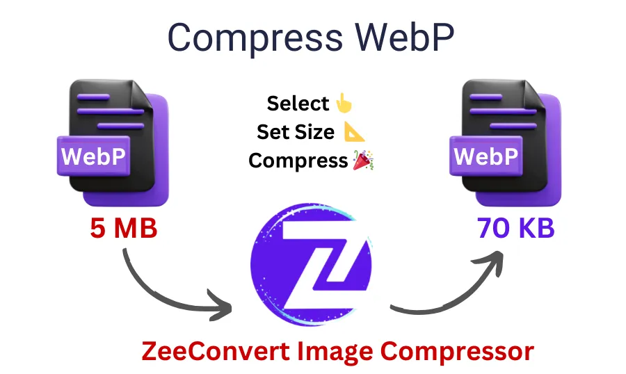 Compress WebP Online 100% Free